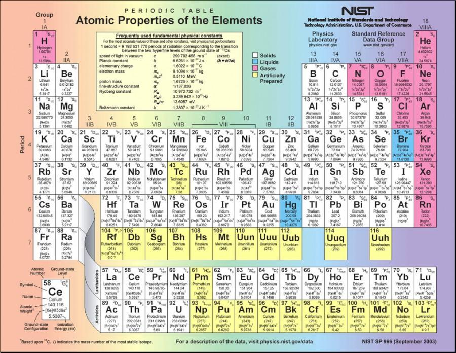 Doua noi elemente chimice intra in tabelul periodic al lui Mendeleev ...