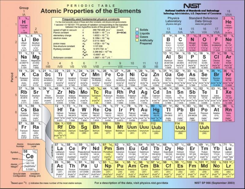 Doua noi elemente chimice intra in tabelul periodic al lui Mendeleev